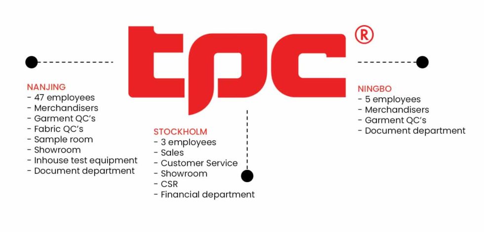 TPC manufacturing Team | TPC Textile Production Company